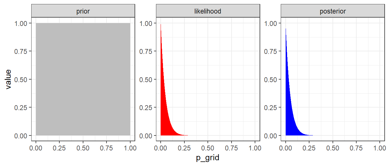 Introduction to Bayesian inference – HAD5314H Applied Bayesian Methods ...