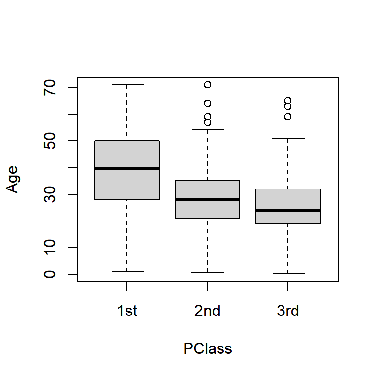 HAD5319H Biostatistics III - Introduction to R and Rmarkdown