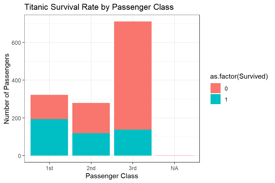 HAD5319H Biostatistics III - Introduction to R and Rmarkdown